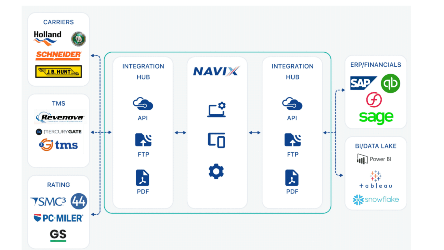 Navix: Software for Freight Brokers | Navix - Navix