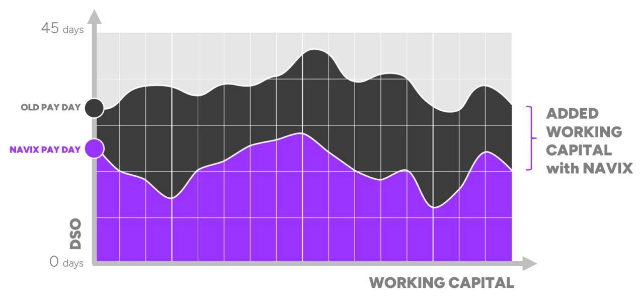 Navix Software - Navix