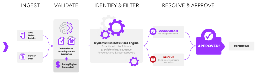 Navix Software - Navix