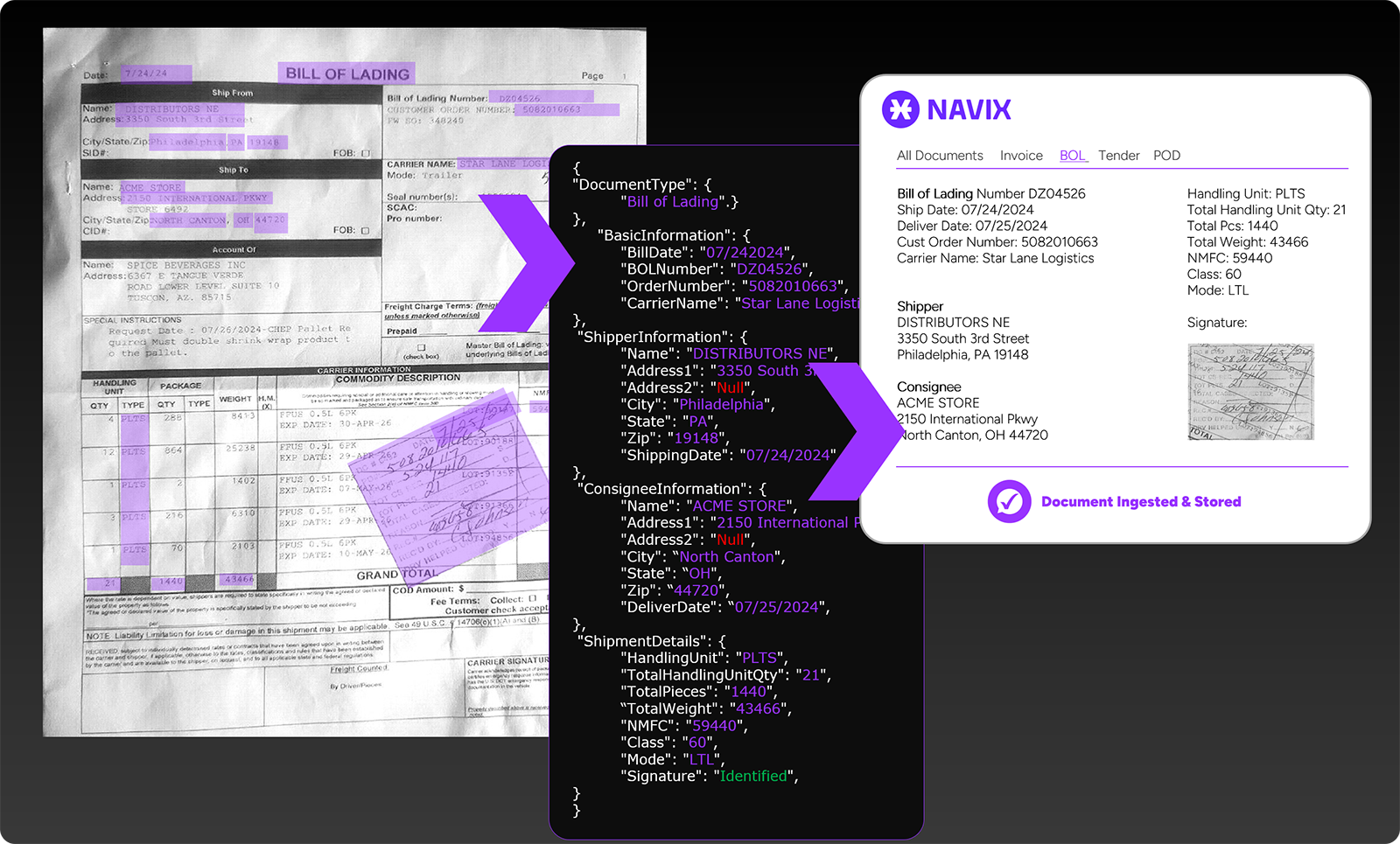 What is Machine Learning for Freight Automation? - Navix